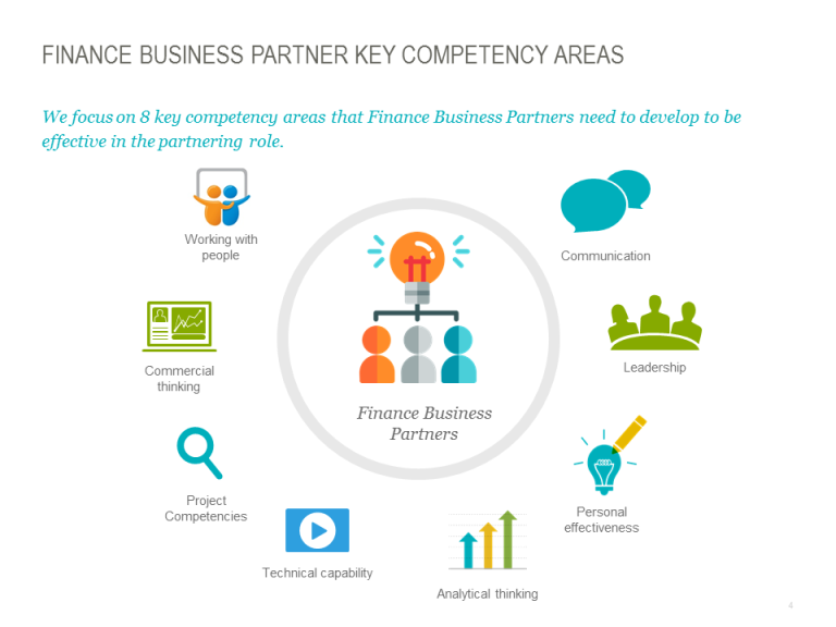 Finance Business Partner - Samasi